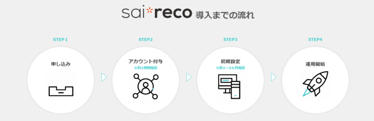 sai*reco（サイレコ）とは？特長・機能・料金を解説 | 労務SEARCH