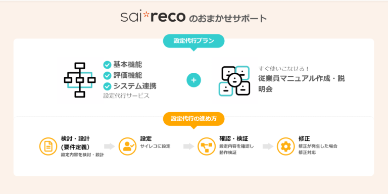 sai*reco（サイレコ）とは？特長・機能・料金を解説 | 労務SEARCH