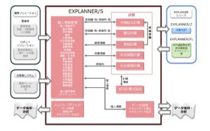 EXPLANNER/S（エクスプランナーエス）とは？機能やメリット、料金を解説 | 労務SEARCH