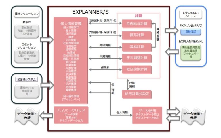 EXPLANNER/S（エクスプランナーエス）とは？機能やメリット、料金を解説 | 労務SEARCH