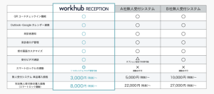 workhub Receptionとは？料金・機能・評判について徹底解説 | 労務SEARCH