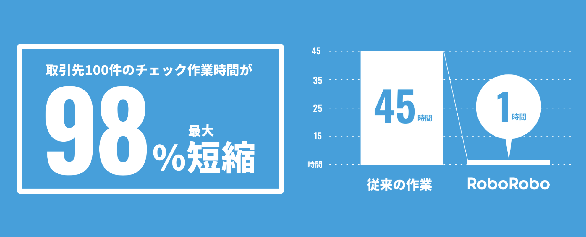 RoboRoboコンプライアンスチェックとは？料金・評判・使い方を解説 | 労務SEARCH